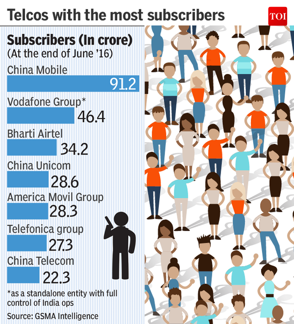 Infographic: How the telecom landscape changes with the Voda, Idea ...