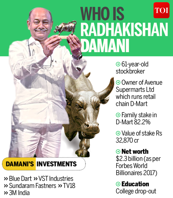 Infographic: The man behind D-Mart | India News - Times of India
