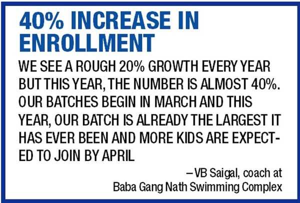 Gurgaon takes a deep dive into competitive swimming | Gurgaon News ...