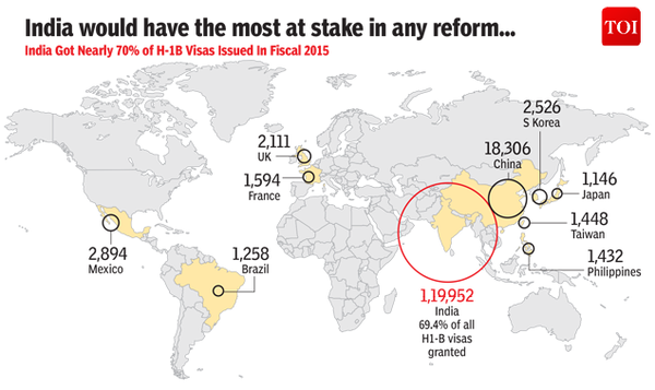 Infographic: Why India should worry about US’s visa moves - Times of India