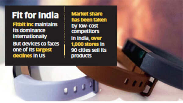 India remains one of biggest opportunities for Fitbit | Business ...