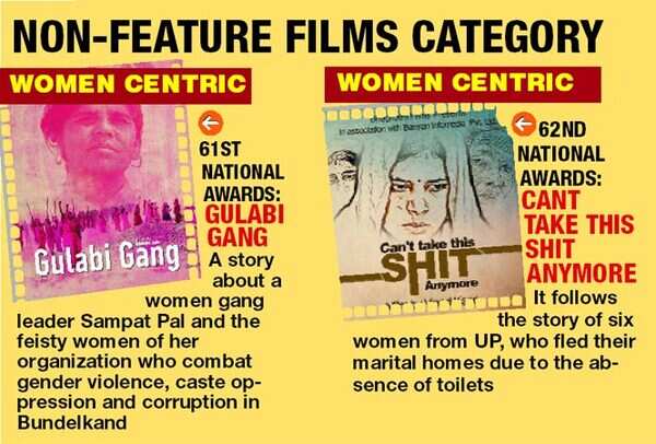 The 'fantastic social issue' films that win the National Award ...
