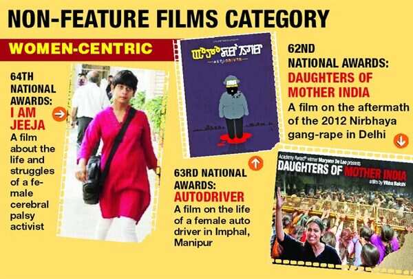 The 'fantastic social issue' films that win the National Award ...