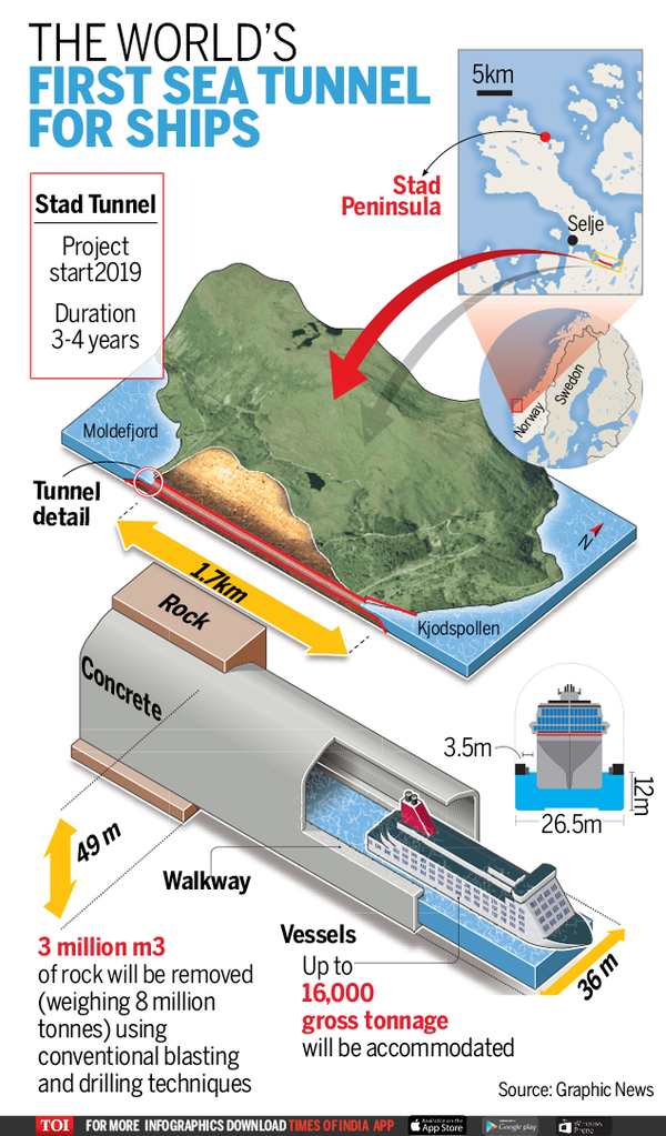 Infographic: Norway to build world’s first sea tunnel for ships - Times ...