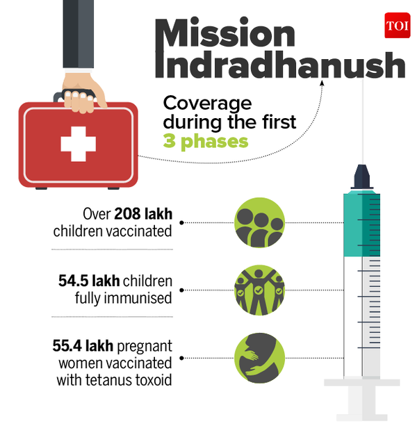 Infographic: Immunisation push for India | India News - Times of India