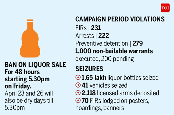 Infographic: Delhi goes to vote: All you need to know | India News ...