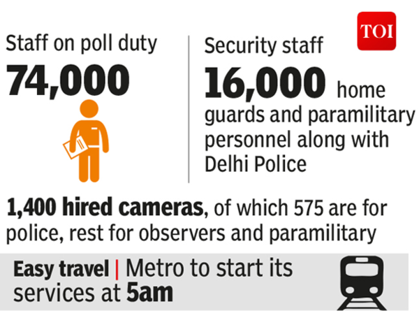Infographic: Delhi goes to vote: All you need to know | India News ...