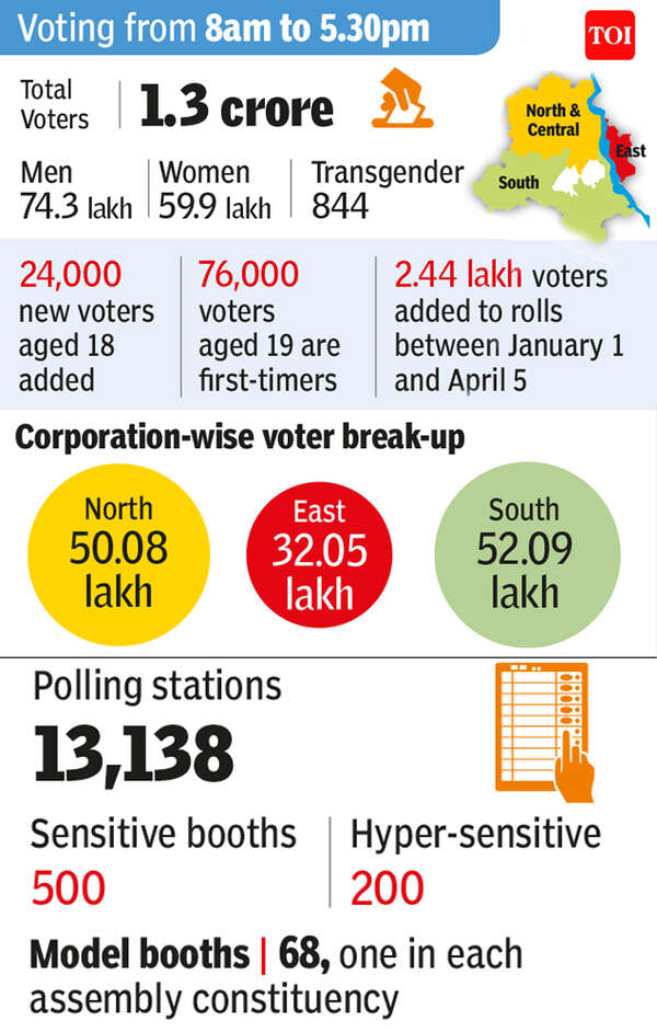 Infographic: Delhi goes to vote: All you need to know | India News ...