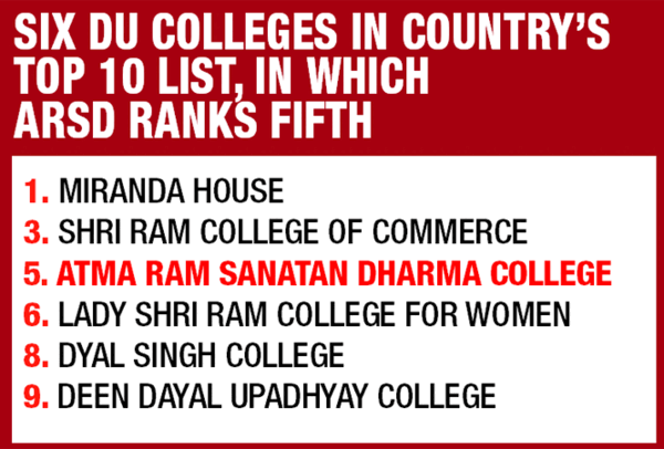 ARSD: ARSD not a ‘fukra’ college anymore! | Delhi News - Times of India