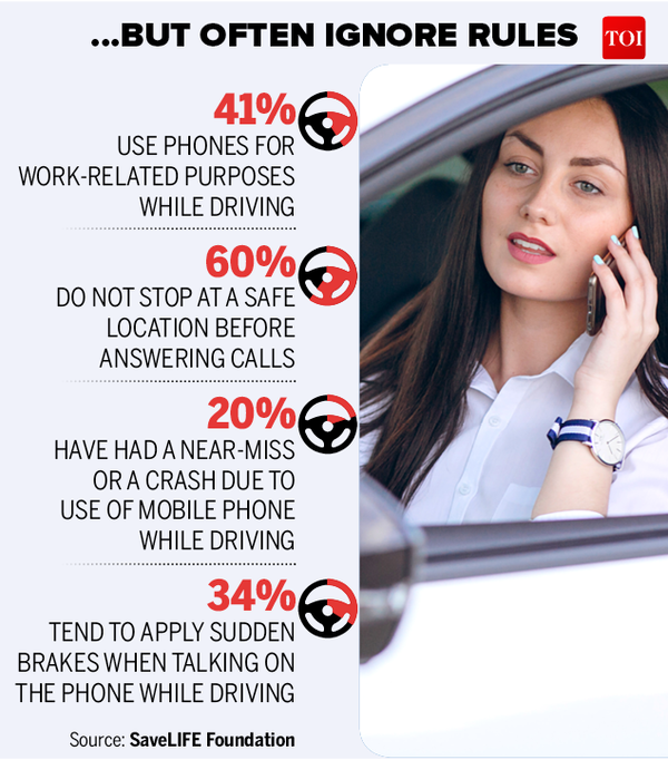 Infographic: We know mobile phones are dangerous while driving, but are ...