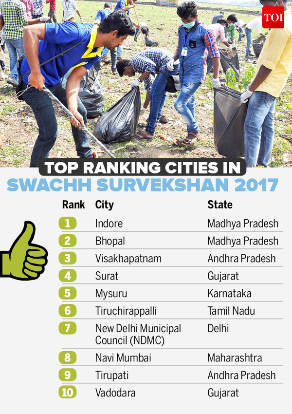 Swachha Bharat Mission: Indore ranked cleanest city in India, Gonda in UP the dirtiest: Govt ...