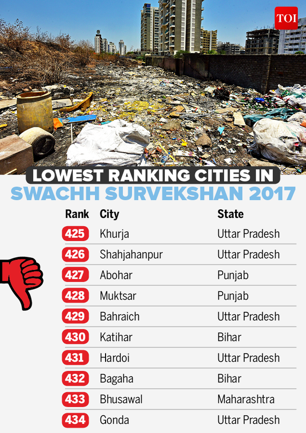 Swachha Bharat Mission: Indore ranked cleanest city in India, Gonda in UP the dirtiest: Govt ...