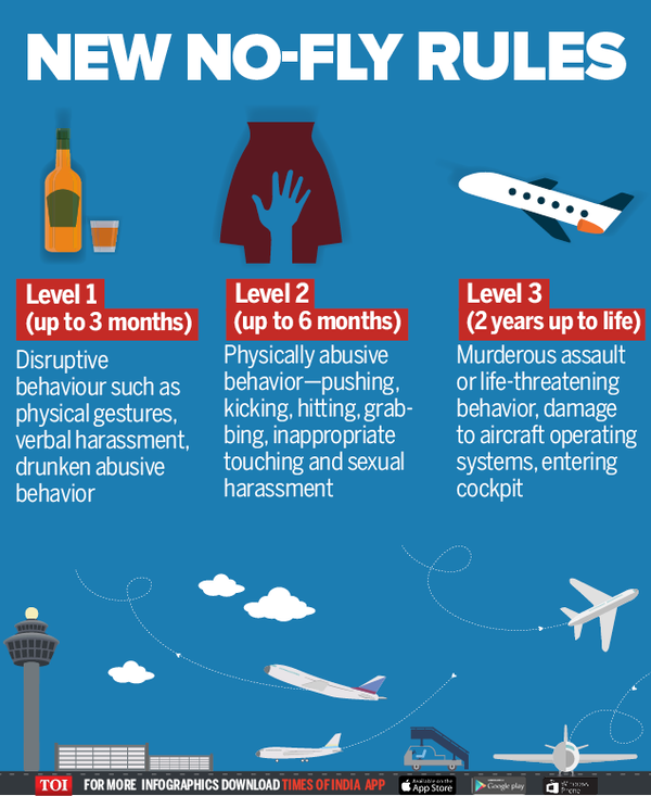 Infographic: Unruly behavior that can put you on a ‘no-fly’ list ...