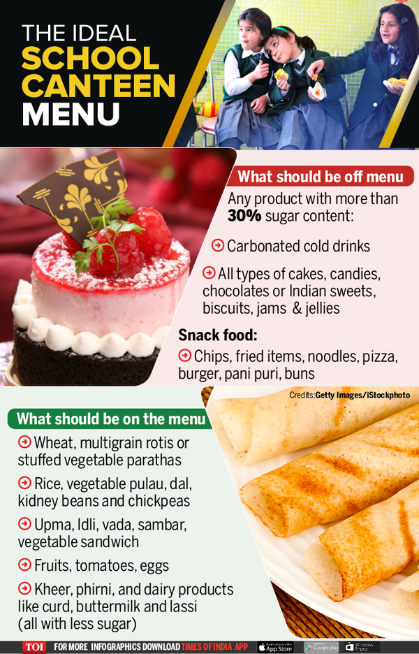 Infographic Foods That Should Be On The Menu In School Canteens 