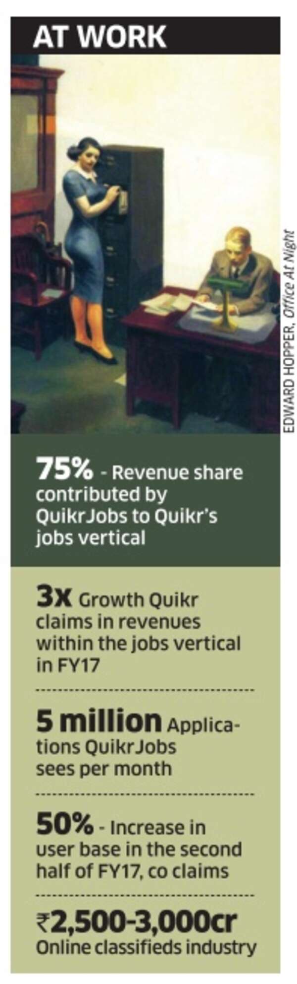 Quikr Jobs breaks even at category level | Business - Times of India