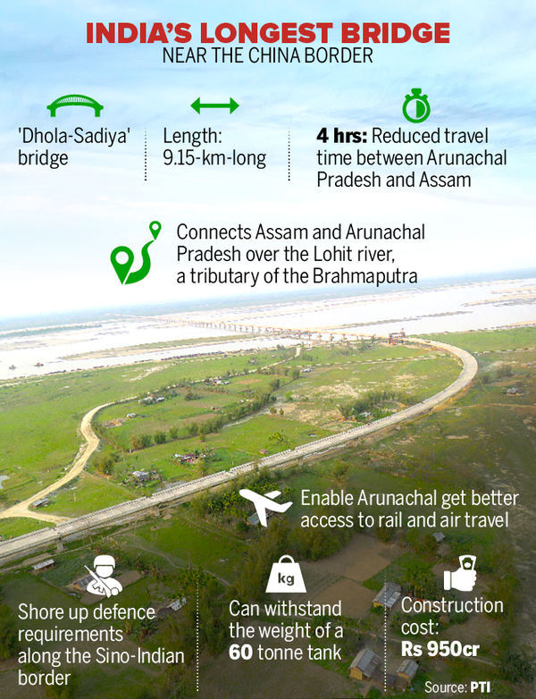 Infographic: India’s longest bridge to connect Assam and Arunachal ...