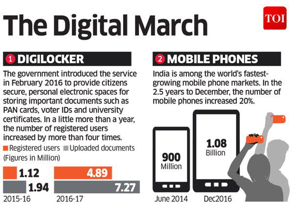 The making of Digital India - Times of India