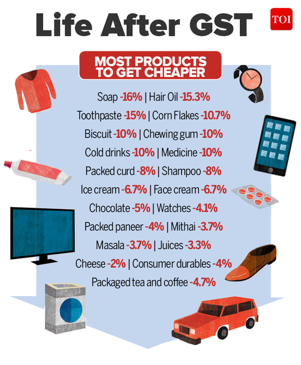 Infographic: GST Rates: GST Impact: What’s cheaper, what’s not - Times ...