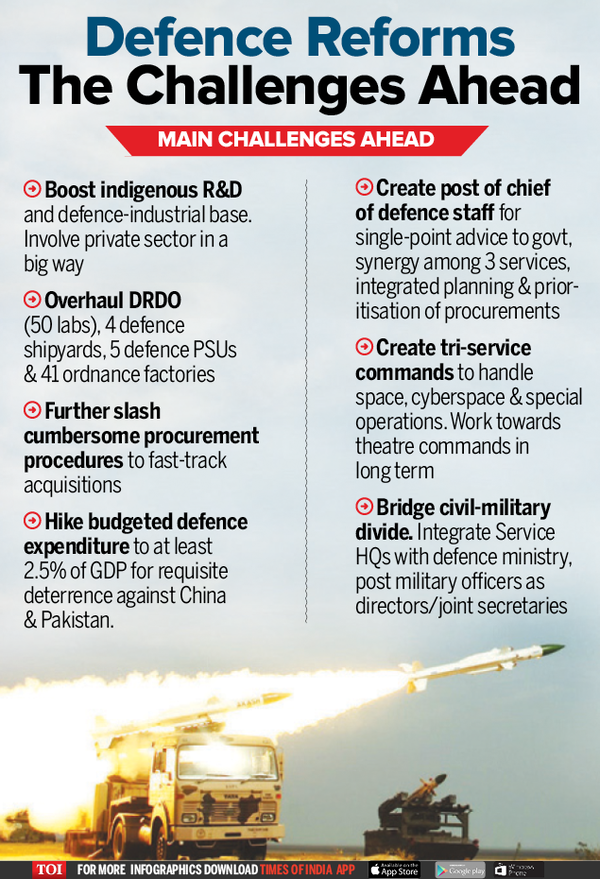 Infographic: Modernizing India’s armed forces – What remains to be done ...