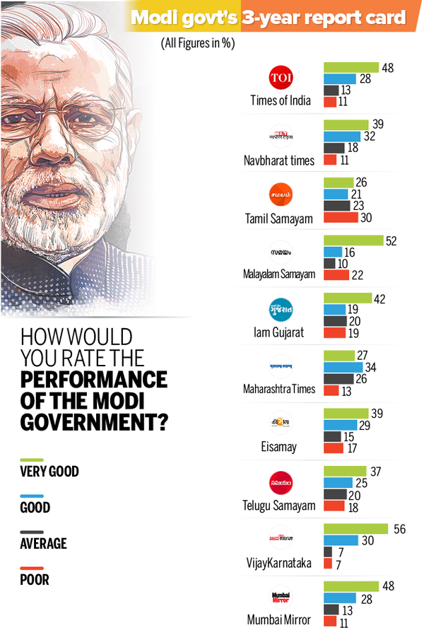 Infographic: How readers of all our editions rate three years of the ...