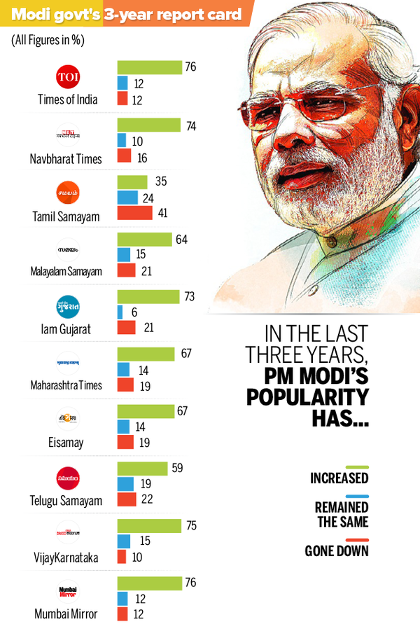 Infographic: How readers of all our editions rate three years of the ...