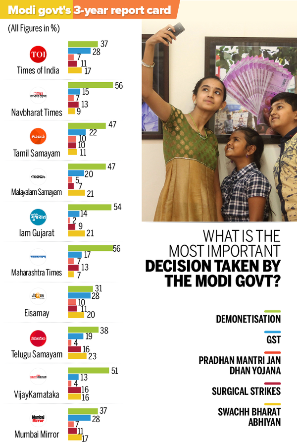 Infographic: How readers of all our editions rate three years of the ...