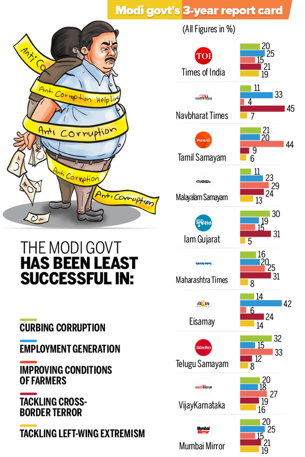Infographic: How readers of all our editions rate three years of the ...