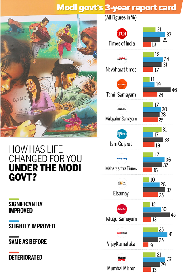 Infographic: How readers of all our editions rate three years of the ...