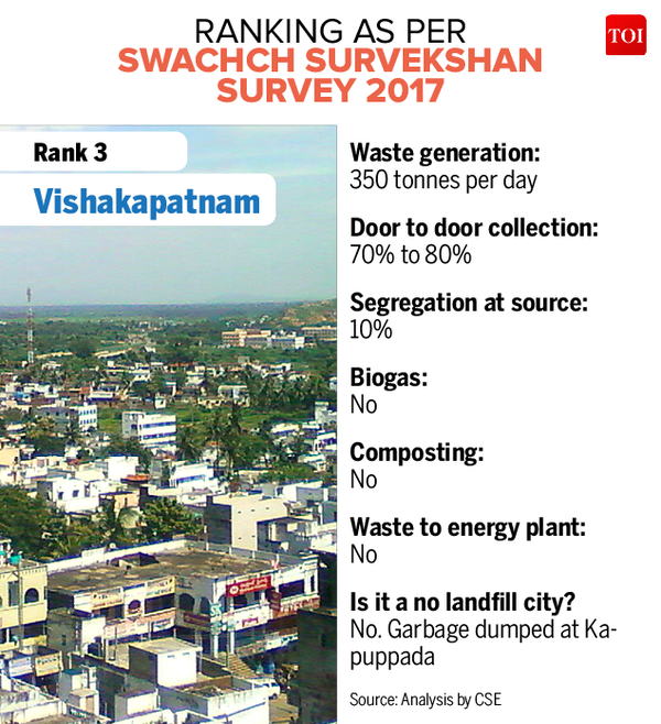 How Swachch Bharat survey may have penalised clean cities | India News ...