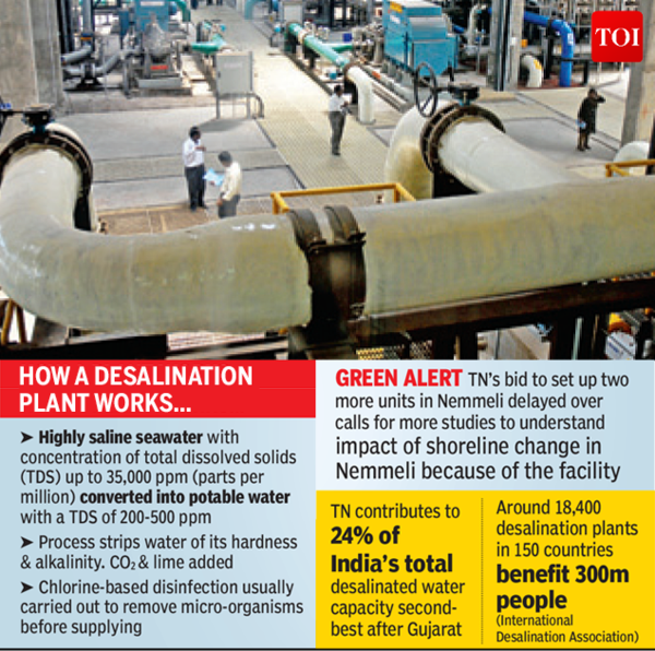 Infographic: Why Chennai has turned to the sea to meet its water supply ...