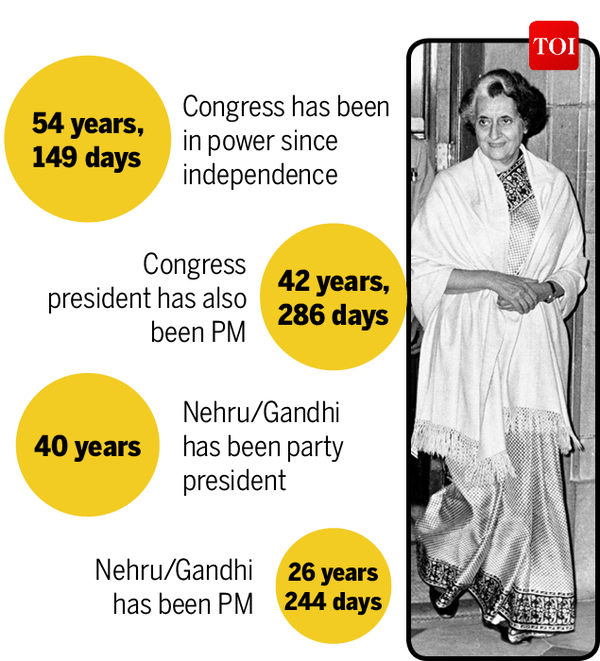 Infographic: Will another Nehru/Gandhi take over as Congress party ...