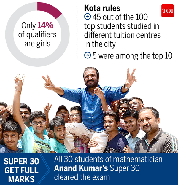 Infographic: IIT JEE Advanced: Results decoded | India News - Times of ...