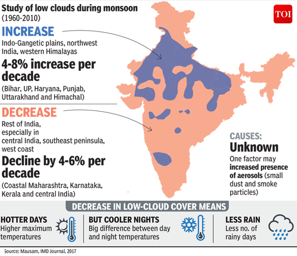 Monsoon: Rain clouds thinning out in west and central India | India ...