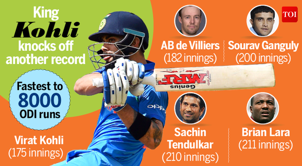 Virat Kohli: Virat Kohli becomes fastest to 8000 ODI runs | Cricket ...