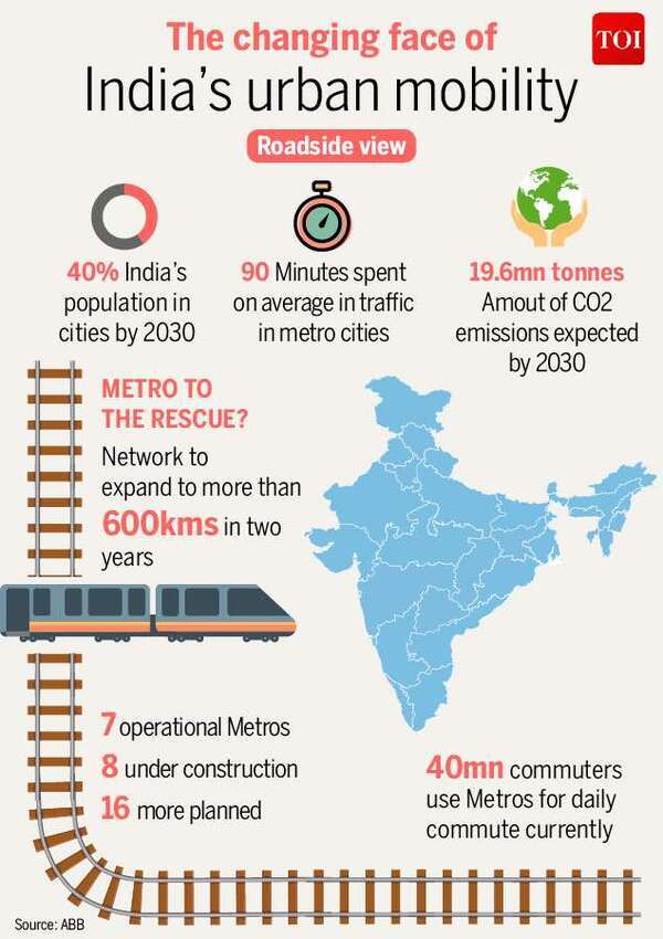 'Made in India' technology drives key Metro projects - Times of India