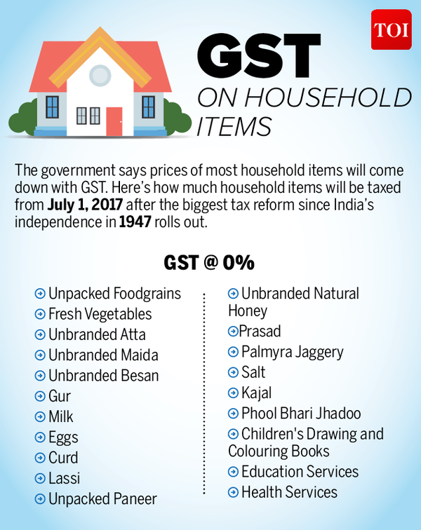 Infographic: GST's impact on the common man - Times of India