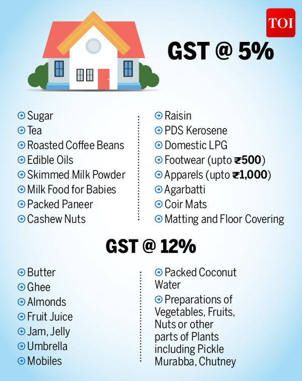 Infographic: GST's impact on the common man - Times of India