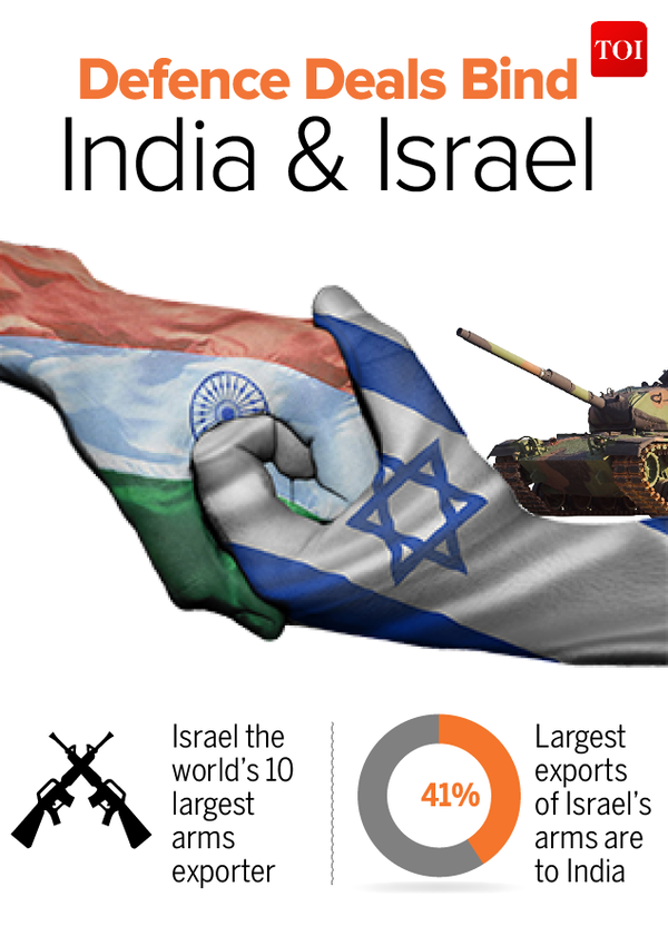Infographic: India is Israel's top destination for arms exports | India ...