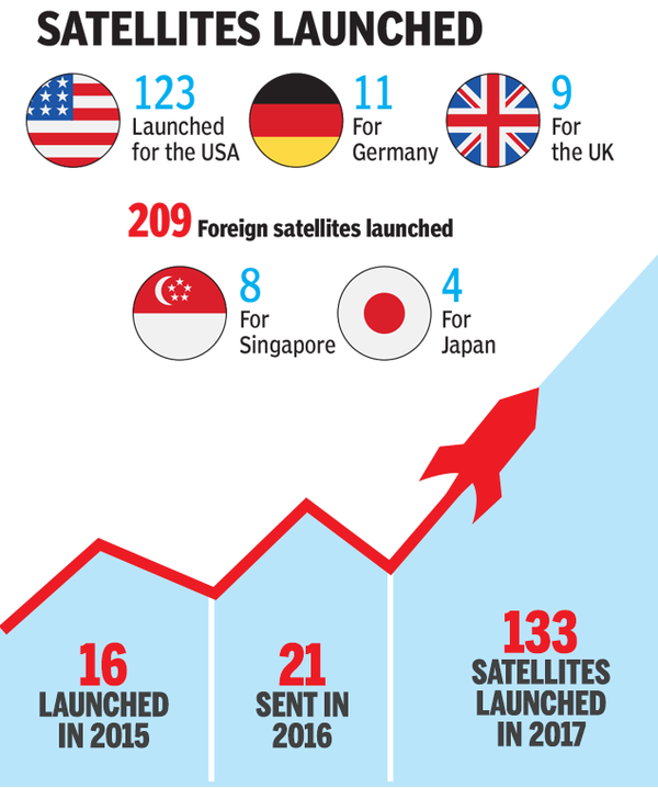 Infographic: India’s spacefaring record – A class apart | India News ...