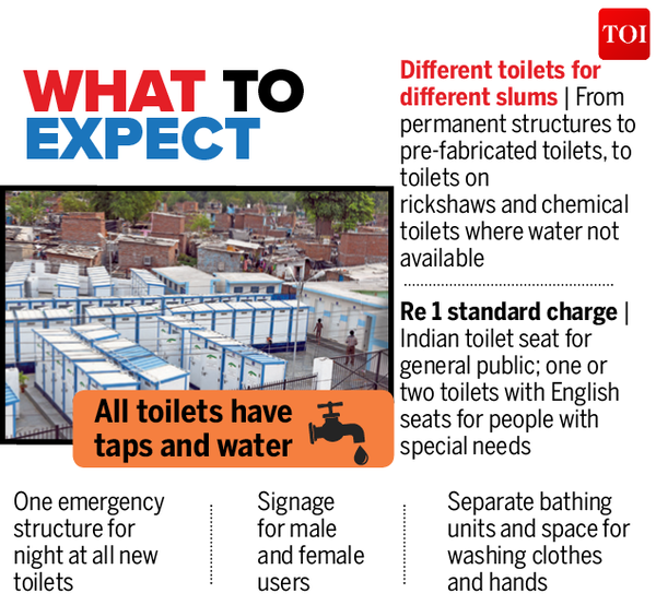 Infographic: How Delhi’s working towards becoming open defecation free ...