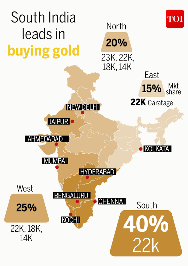 Infographic: How India buys its gold jewellery | India News - Times of ...