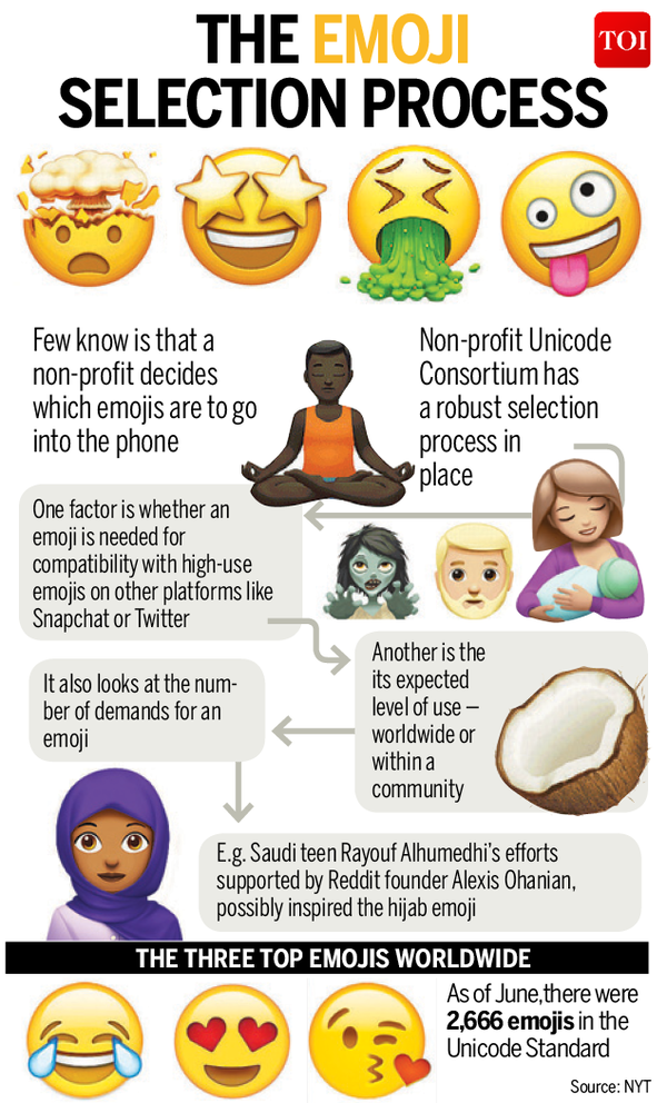 Infographic: How emojis are chosen - Times of India