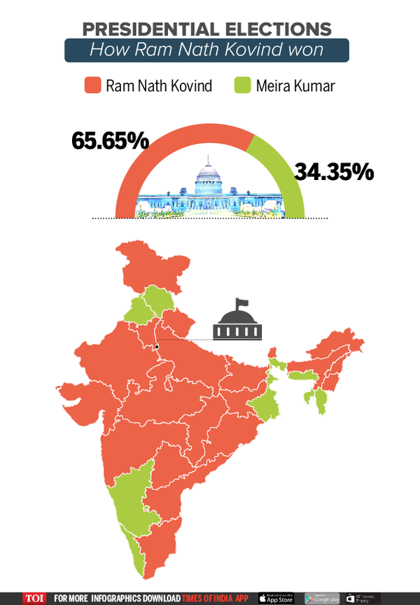 Infographic: President’s elections: How the states voted | India News ...