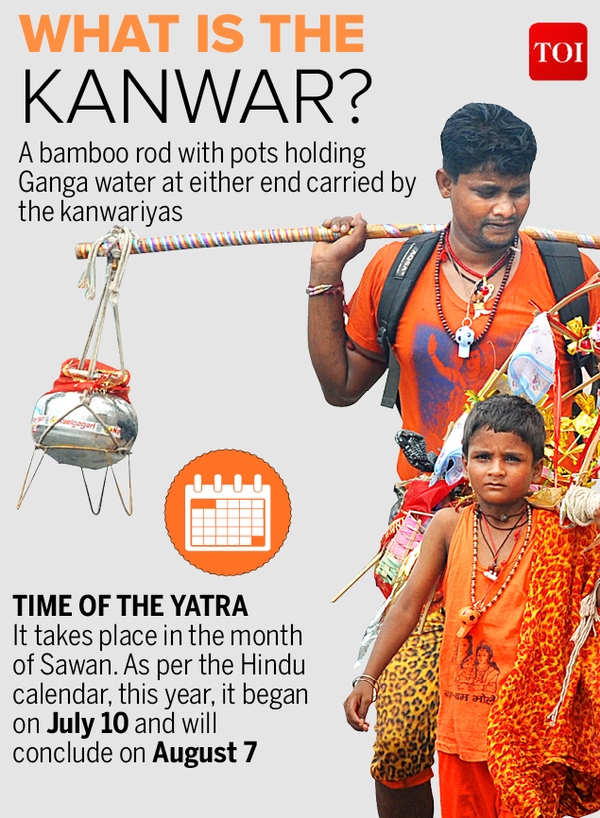 Infographic: What the kanwar yatra entails | India News - Times of India