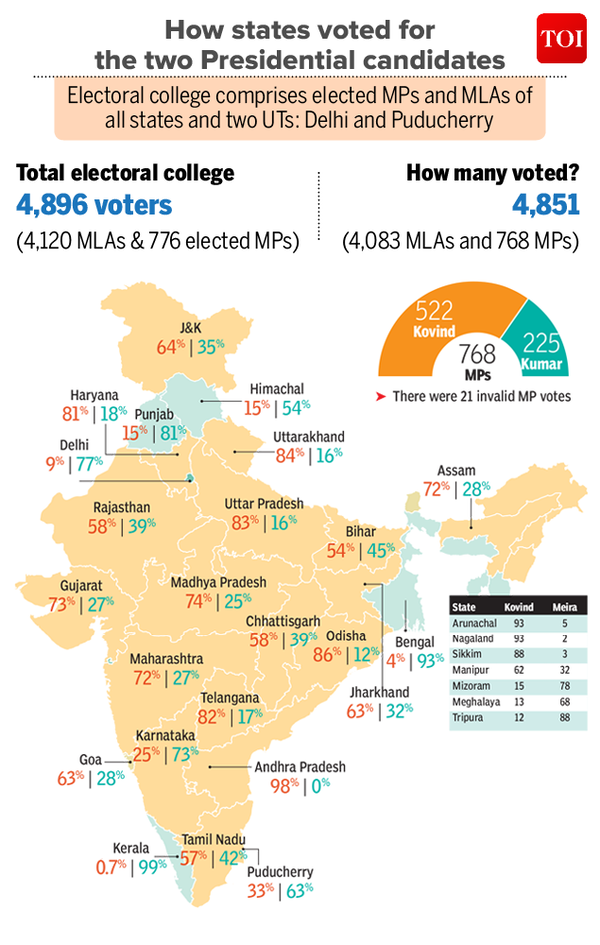 Infographic: How the states voted | India News - Times of India