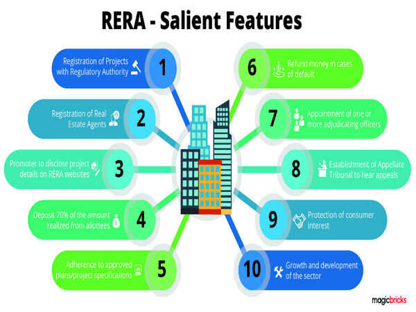 RERA: 4 ways to check if your property is regulator compliant - Times ...