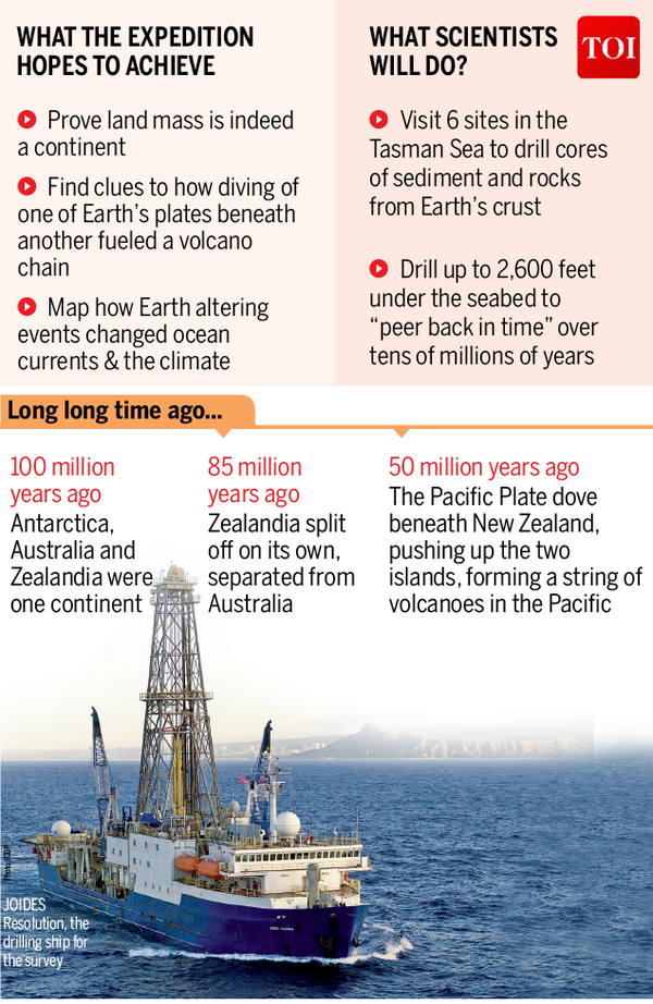 Scientists set out to explore the world’s “lost” 8th continent - Times ...