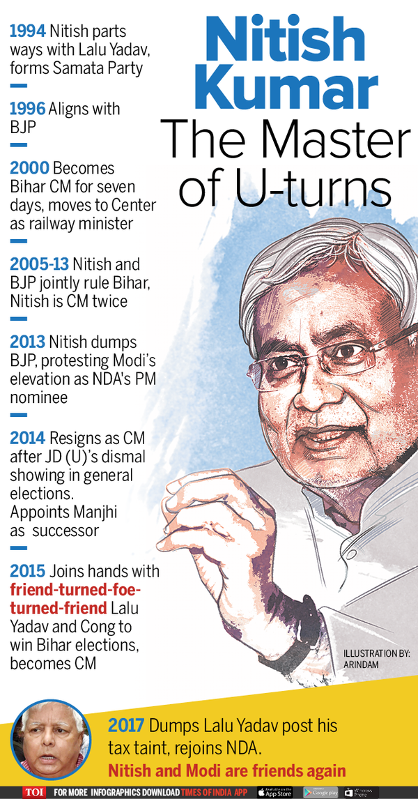 Infographic: Nitish Kumar’s ex-factor | India News - Times of India