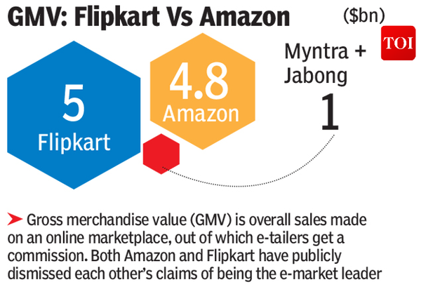 Infographic: How Flipkart got the ammo to take on Amazon - Times of India