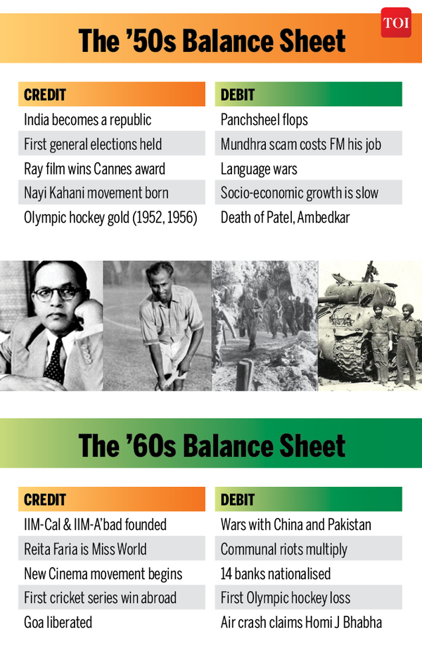 Infographic: India’s decade wise balance sheet | India News - Times of ...